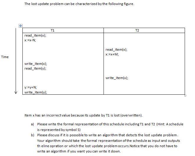 Solved The lost update problem can be characterized by the | Chegg.com