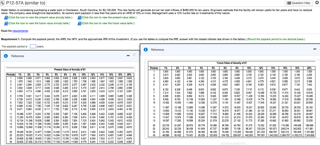 1. Compute the payback period, the ARR, the NPV, and | Chegg.com