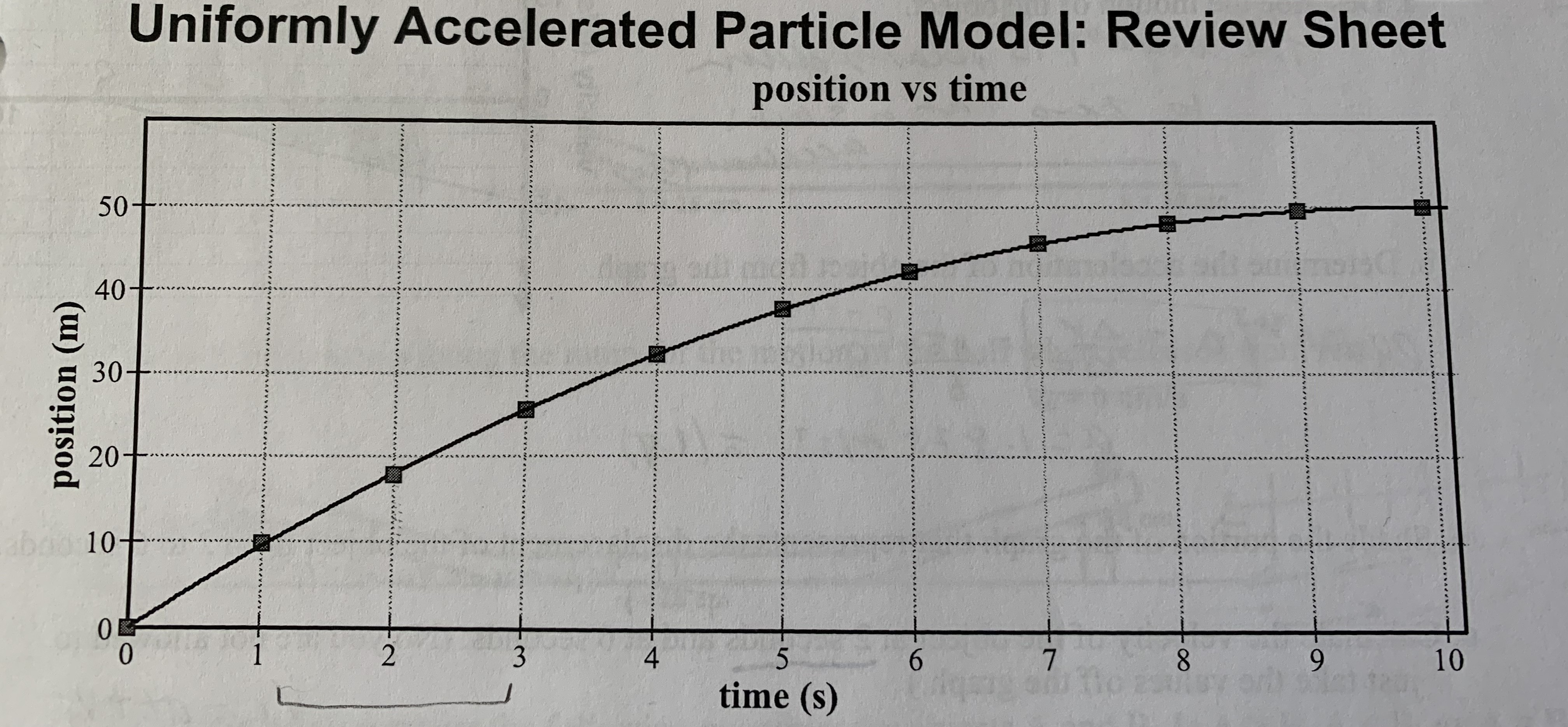 Uniformly Accelerated Particle Model: Review Sheet | Chegg.com Uniformly Accelerated Particle Model: Review Sheet | Chegg.com