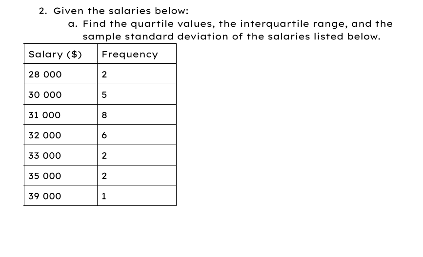 Solved Draw a modified box and whisker plot for this data | Chegg.com Solved Draw a modified box and whisker plot for this data | Chegg.com