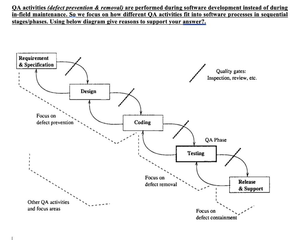 Solved QA activities (defect prevention & removal) are | Chegg.com