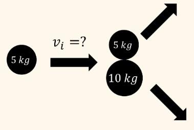 Solved A 5[kg] object is moving at an unknown initial speed | Chegg.com