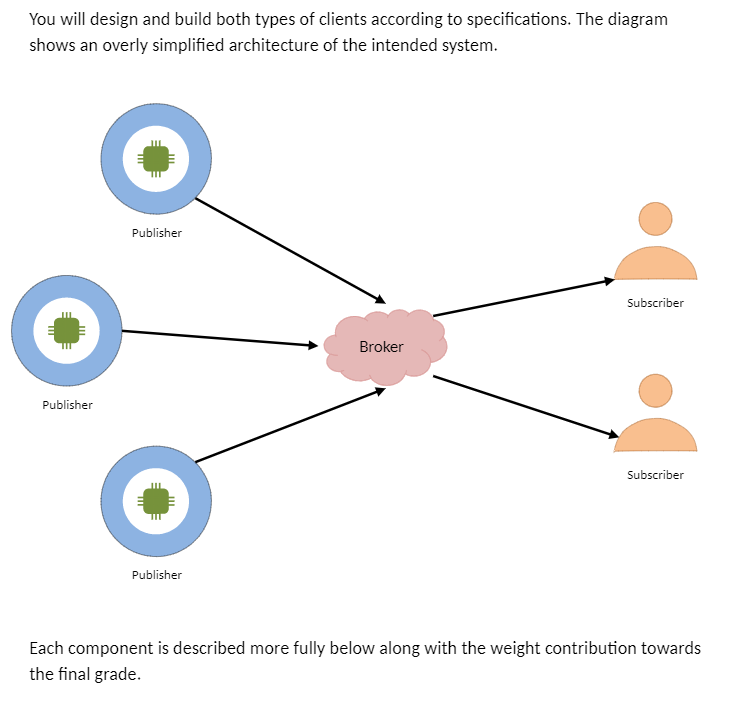 Solved MQTT) PYthon Publisher and Subscriber I created new | Chegg.com