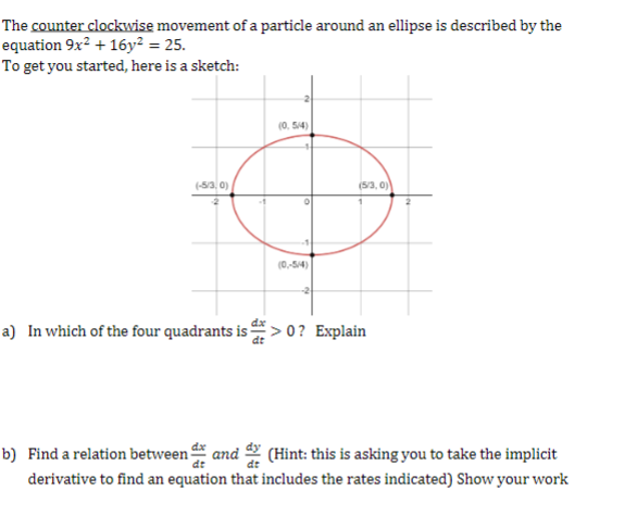 Solved The counter clockwise movement of a particle around | Chegg.com