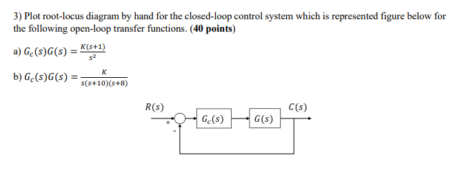 Solved 3) Plot root-locus diagram by hand for the | Chegg.com