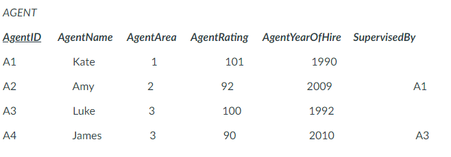 Solved I need help with this question, it was previously | Chegg.com
