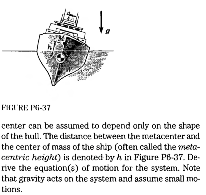 Solved Problem 6-37: The rocking motion of a ship at sea is | Chegg.com