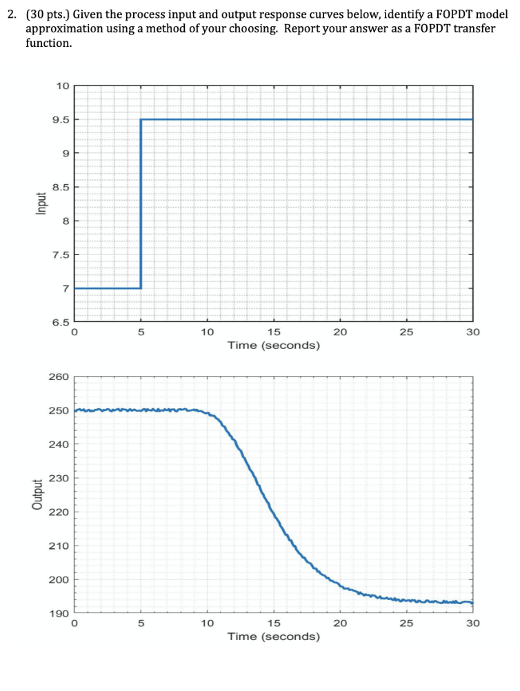 Solved 2. (30 pts.) Given the process input and output | Chegg.com