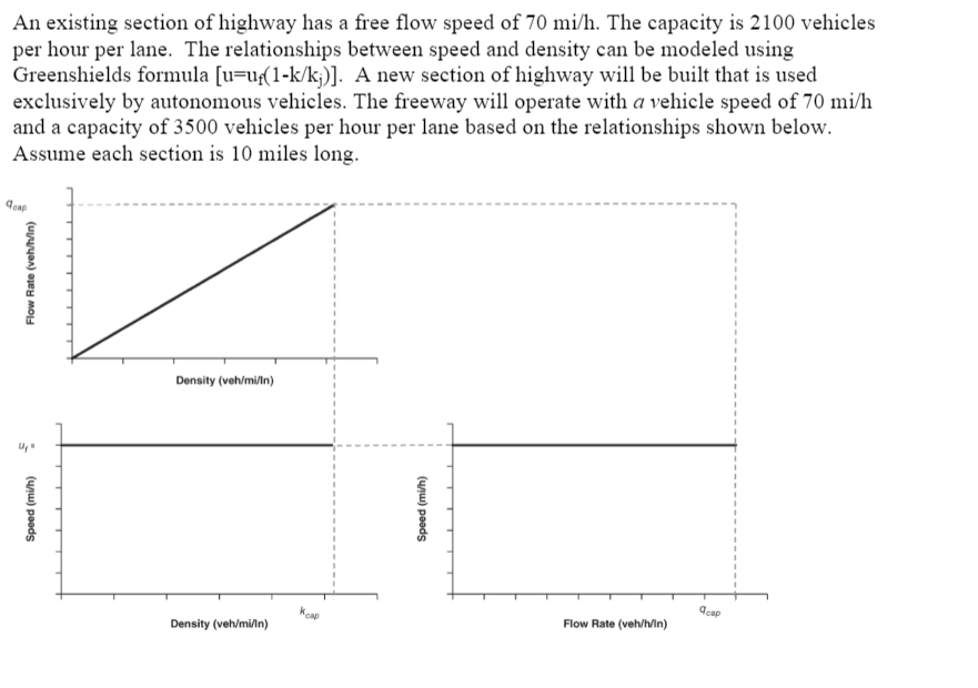 Solved An existing section of highway has a free flow speed | Chegg.com