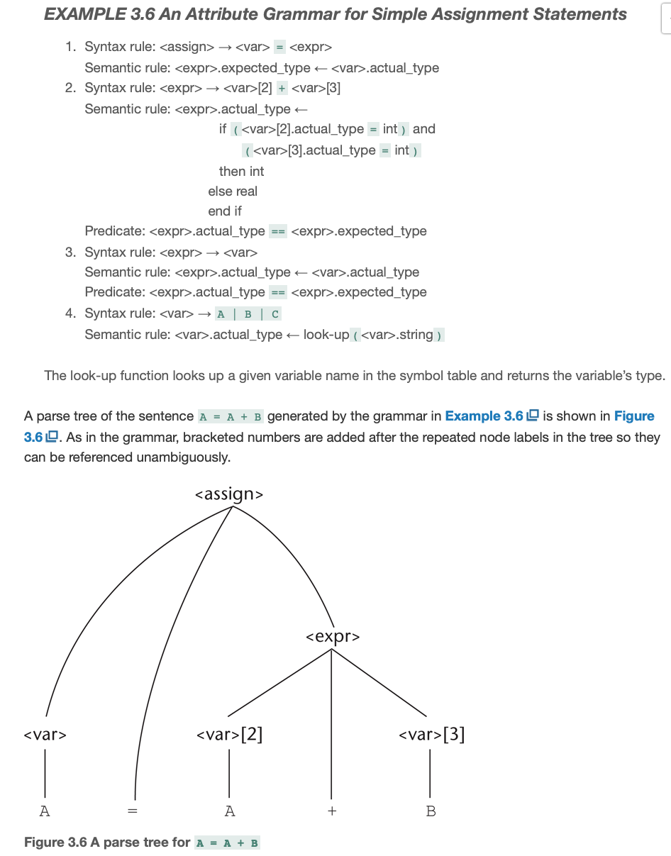 3. Modify the attribute grammar of Example 3.6 in | Chegg.com