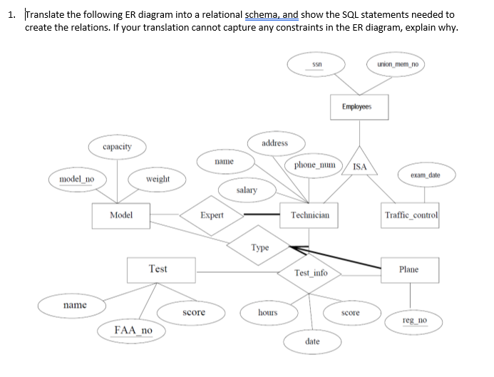 Solved Translate the following ER diagram into a relational | Chegg.com