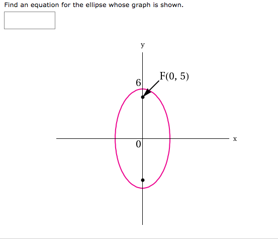 Solved Find an equation for the ellipse whose graph is shown | Chegg.com