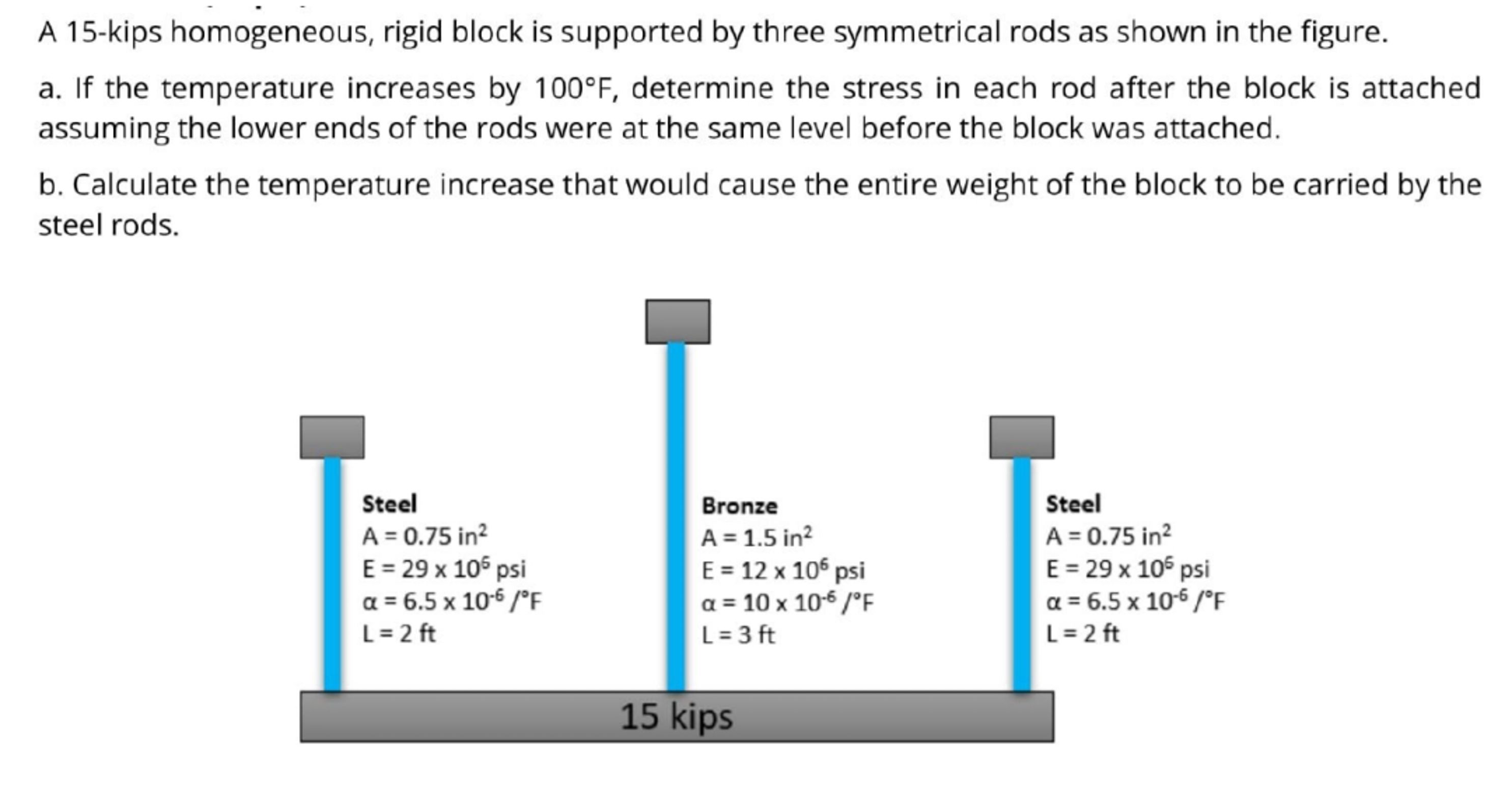 A 15-kips homogeneous, rigid block is supported by | Chegg.com