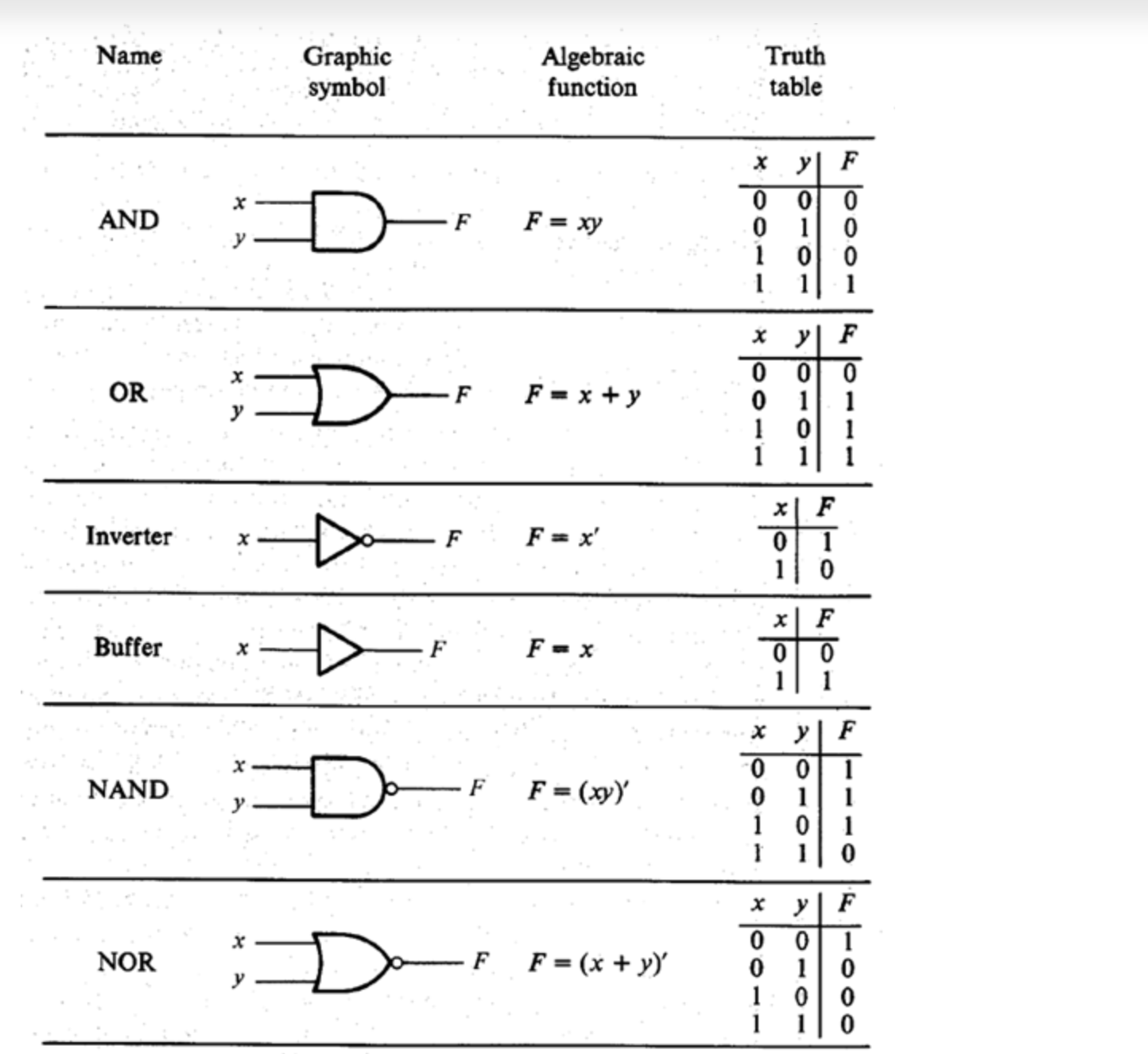 Solved The Learning Journal is a tool for self-reflection on | Chegg.com