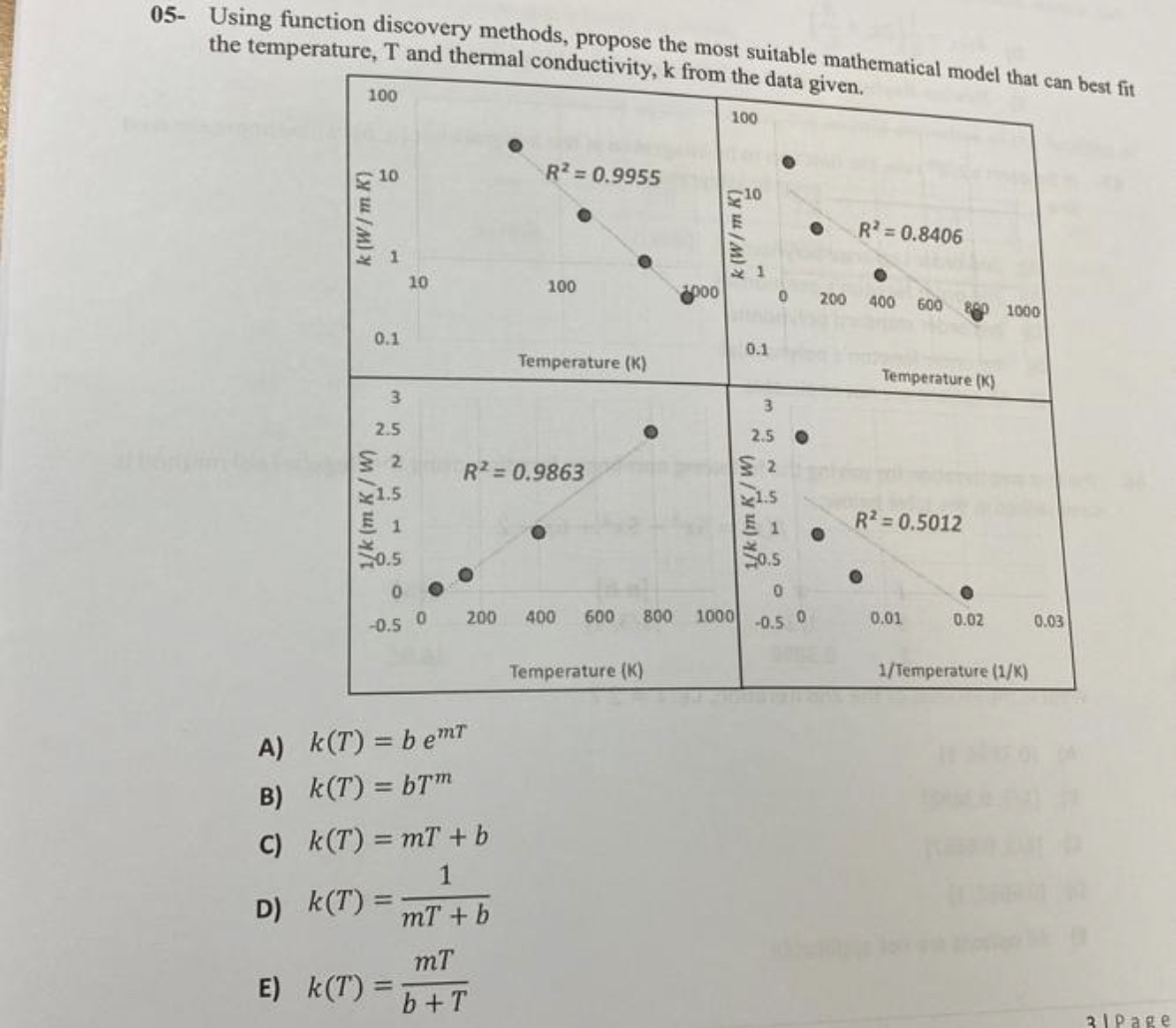 Solved 5- Using function discovery methods, propose the most | Chegg.com