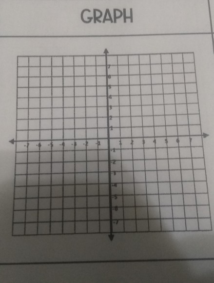 Solved GRAPH N | Chegg.com
