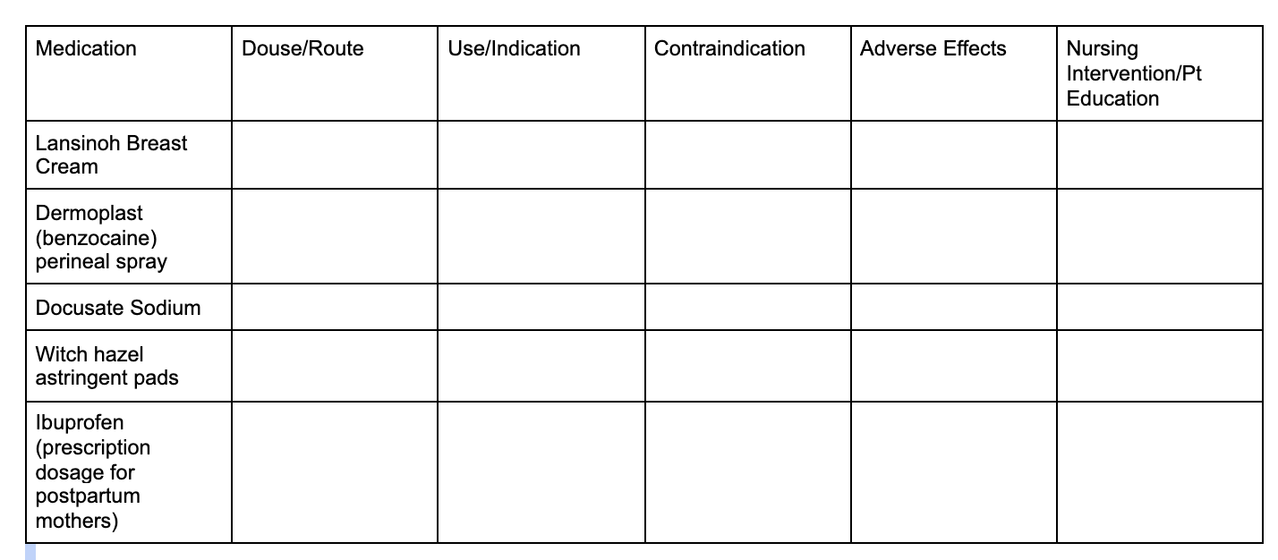 Solved Medication Douse/Route Use/Indication | Chegg.com