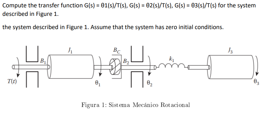 Solved Compute the transfer function G(s) = 01(s)/T(s), G(s) | Chegg.com
