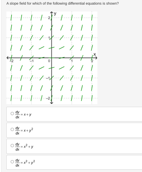 Solved Question 16(Multiple Choice Worth 10 points) (07.02 | Chegg.com