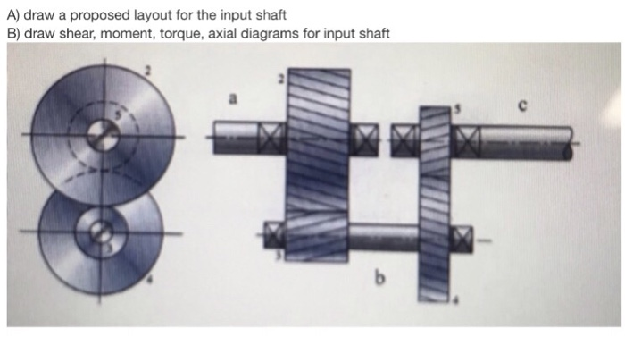 Solved A) draw a proposed layout for the input shaftB) draw | Chegg.com