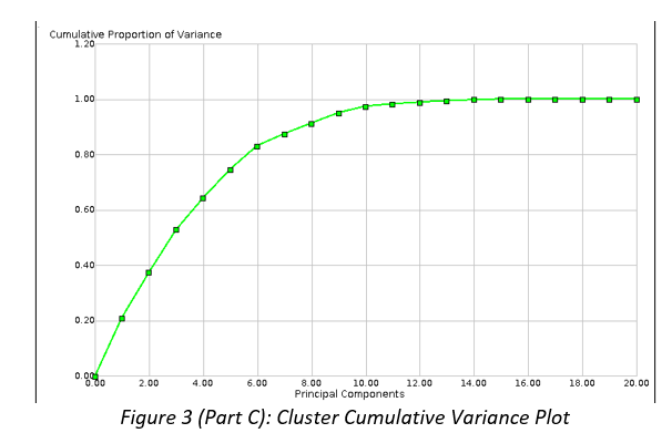 elimination of collinear features, and ridge | Chegg.com elimination of collinear features, and ridge | Chegg.com