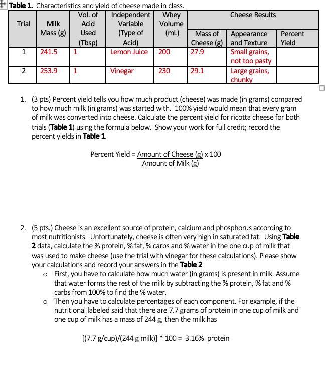 Solved Cheese Results Table 1. Characteristics and yield of | Chegg.com