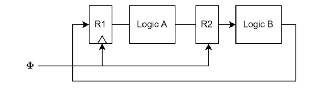 Consider a synchronous system shown in the figure | Chegg.com