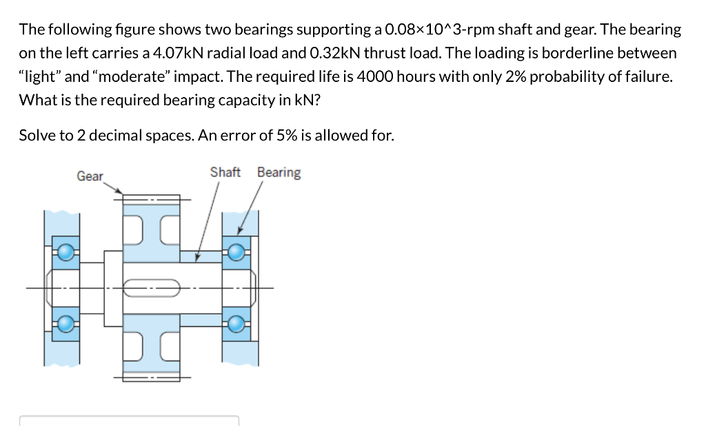 Solved The following figure shows two bearings supporting | Chegg.com