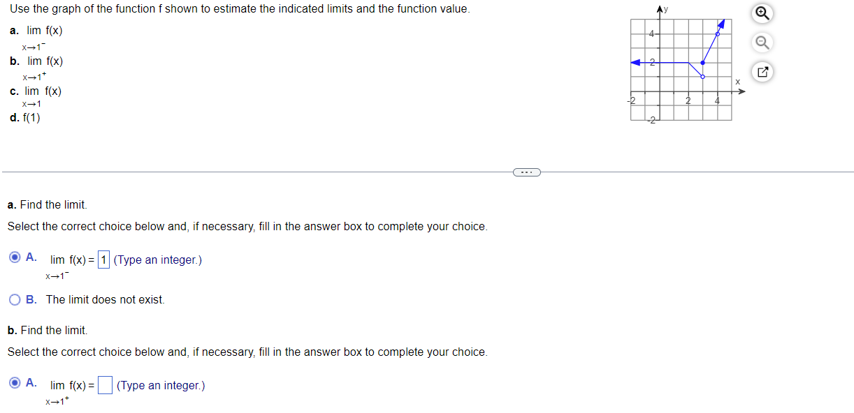 Solved Use the graph of the function f shown to estimate the | Chegg.com