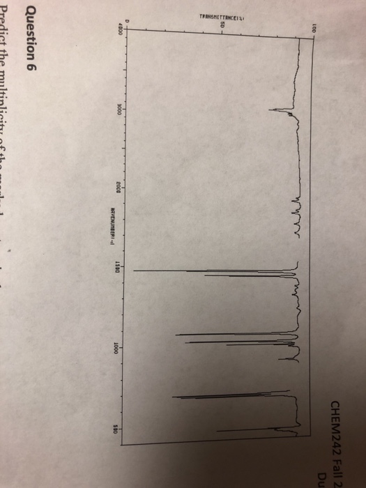 Solved The IR and MS spectra of a compound are shown below. | Chegg.com