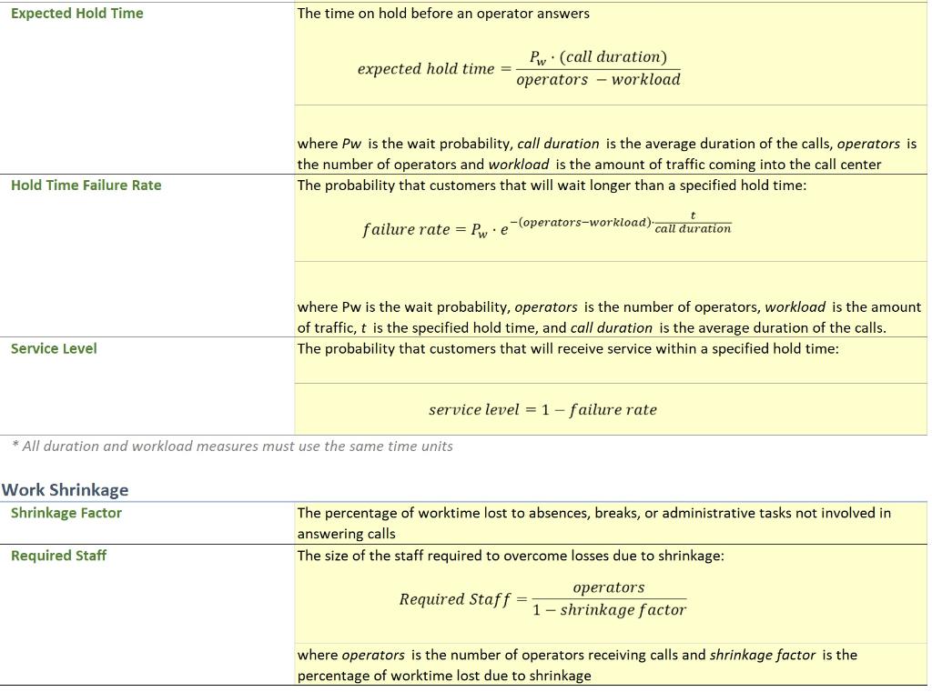 Solved 8. In the Staffing Calculator worksheet, use Goal | Chegg.com