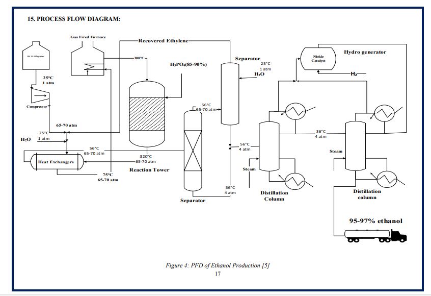 Solved [11]This is the latest method of preparing ethanol. | Chegg.com