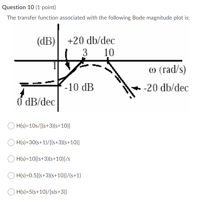 Solved Question 10 (1 point) The transfer function | Chegg.com