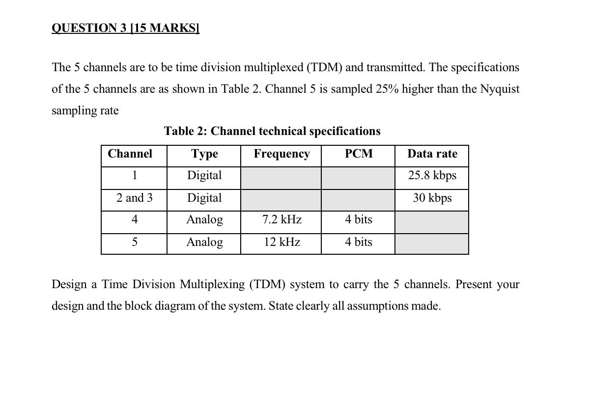 Solved The 5 channels are to be time division multiplexed | Chegg.com