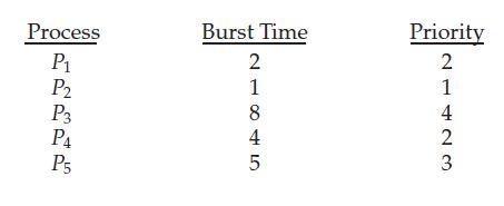 Solved I need help with this question: Consider the | Chegg.com