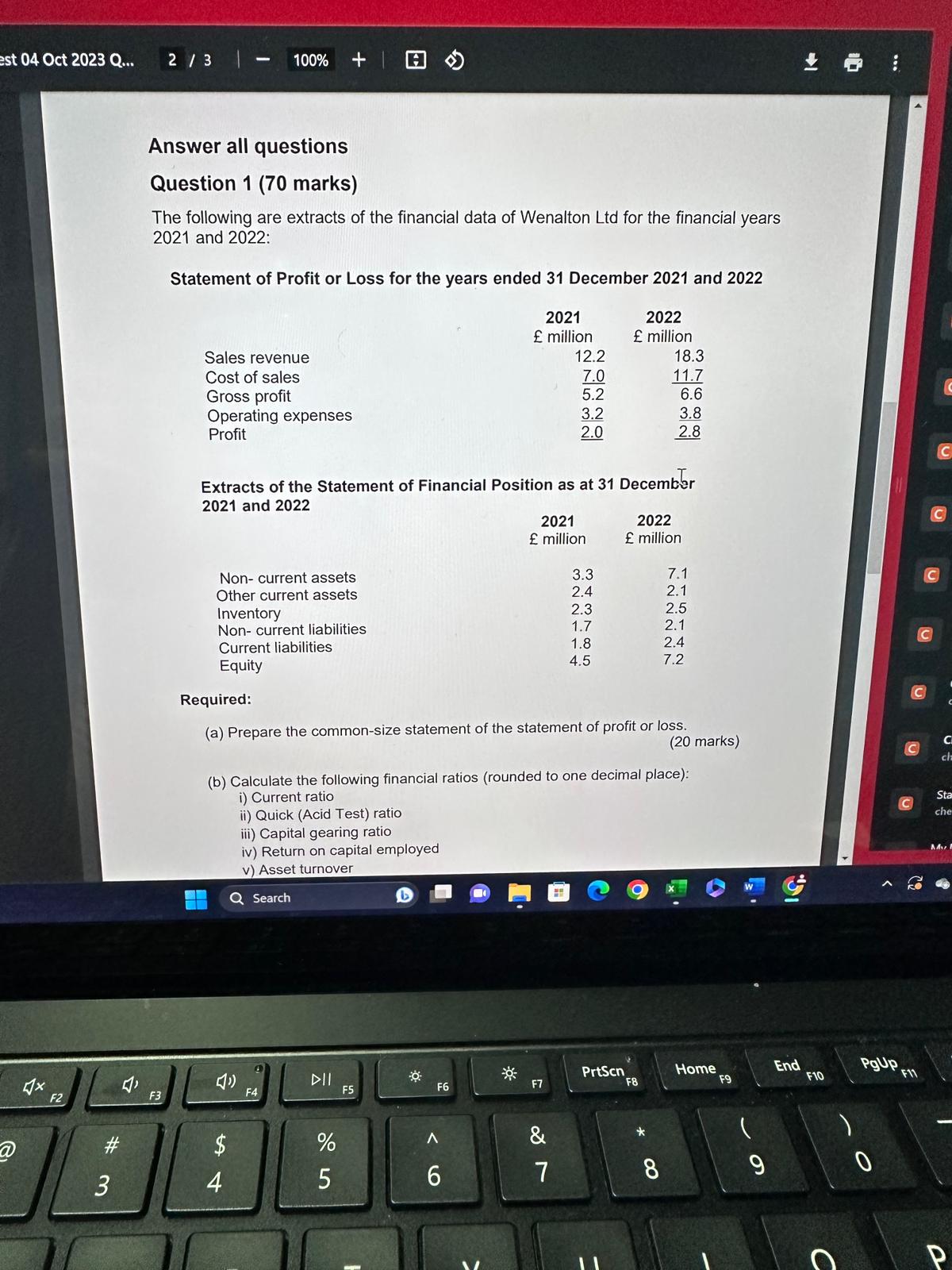 Solved The following are extracts of the financial data of | Chegg.com