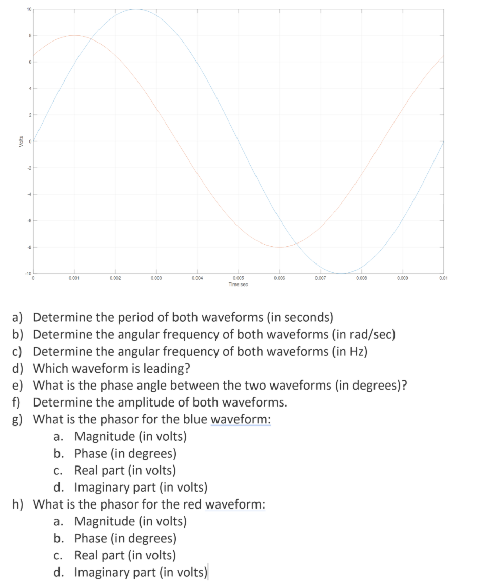 Solved Solve showing ALL STEPS / WORK! HIGHLIGHT: Phase | Chegg.com