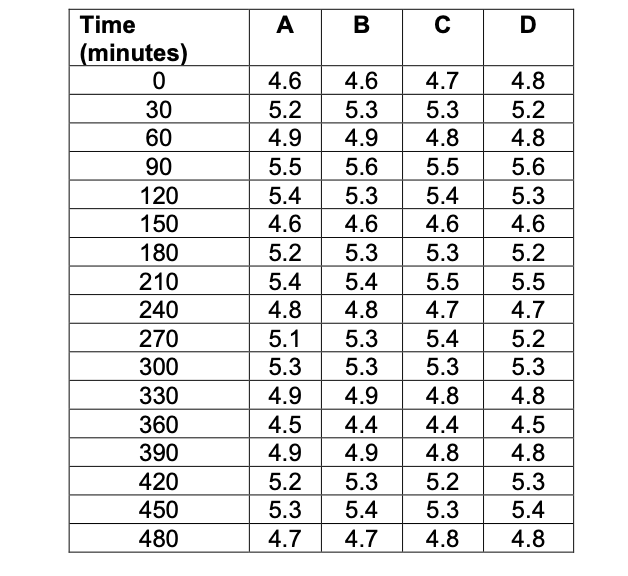 Solved The tolerance is + or – 0.5 mm and the standard | Chegg.com