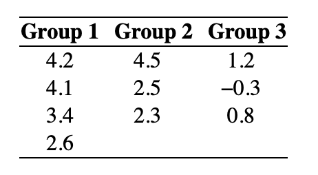 Solved \begin{tabular}{ccc} \hline Group 1 & Group 2 & Group | Chegg.com
