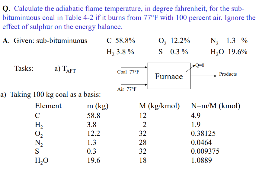 Solved Q. Calculate the adiabatic flame temperature, in | Chegg.com