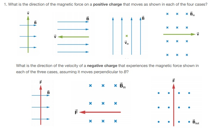 Solved 1. What is the direction of the magnetic force on a | Chegg.com