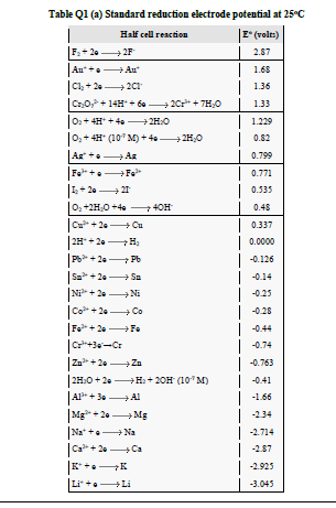 Solved Table Q1 (a) Standard reduction electrode potential | Chegg.com