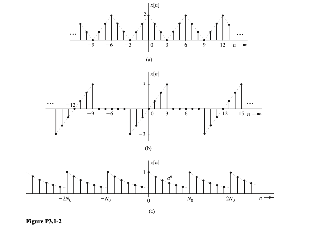 Solved 3.1-2 Find the power of the signals illustrated in | Chegg.com