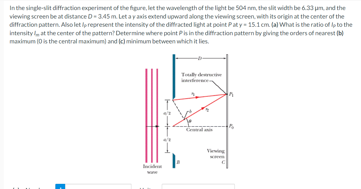 Solved In the single-slit diffraction experiment of the | Chegg.com