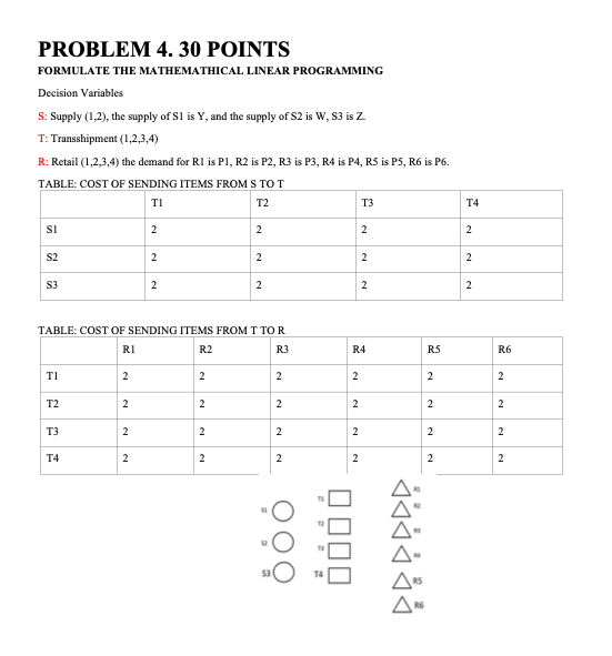 Solved PROBLEM 4.30 POINTS FORMULATE THE MATHEMATHICAL | Chegg.com