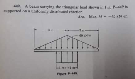 Solved 449. A beam carrying the triangular load shown in | Chegg.com