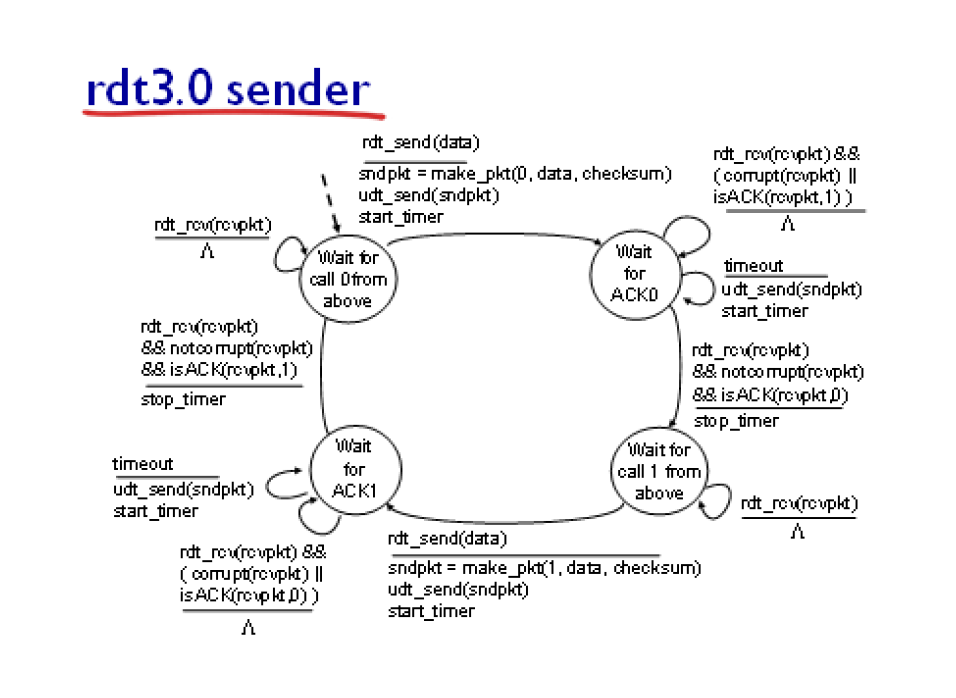 Solved Computer Networking Programming Assignment 1 Simple 