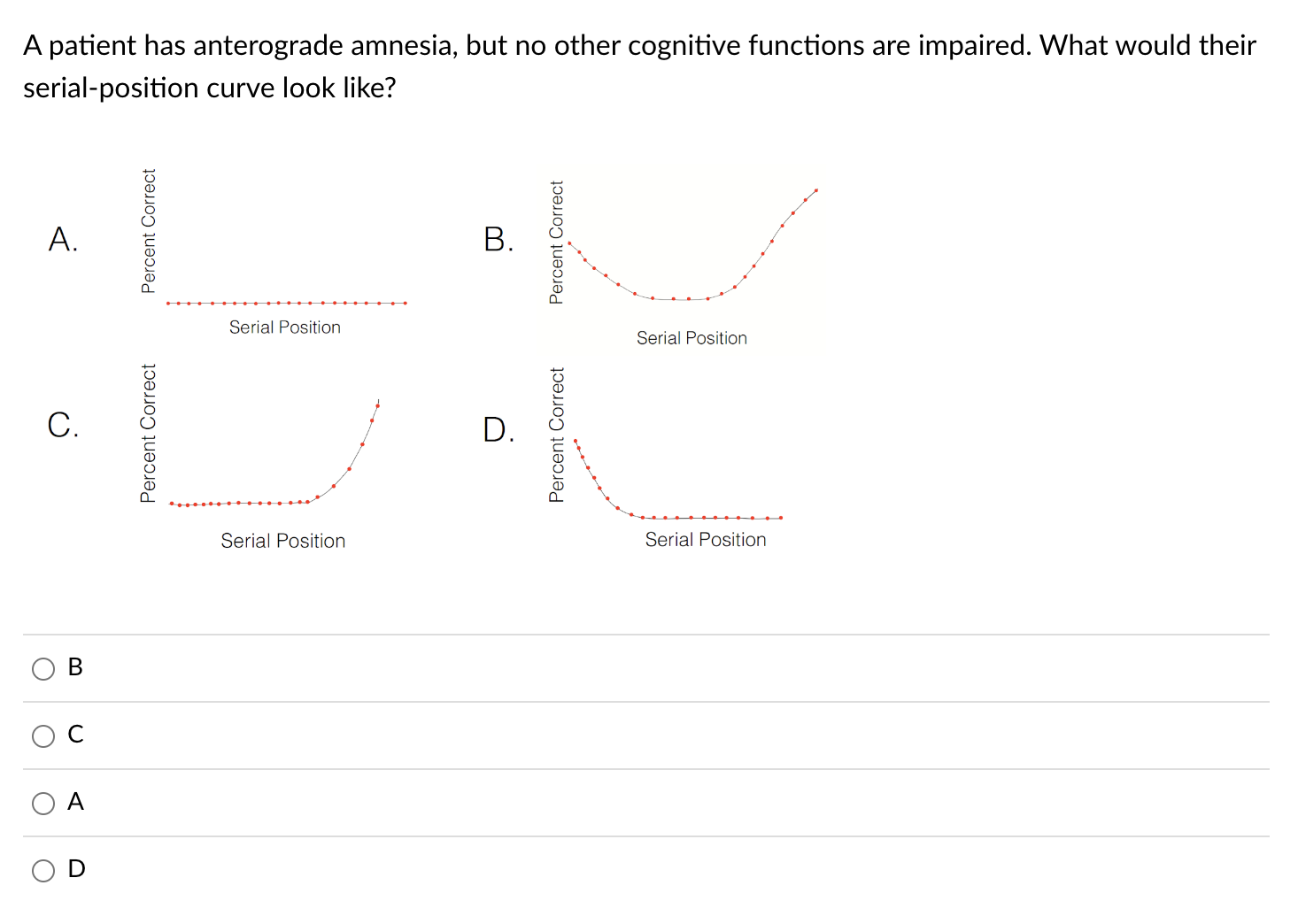 Solved A patient has anterograde amnesia, but no other | Chegg.com