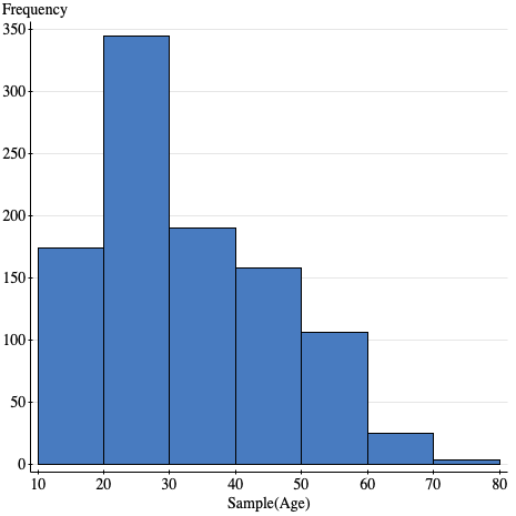 Solved ANSWER ALL THE QUESTIONS PLEASE Describe the | Chegg.com