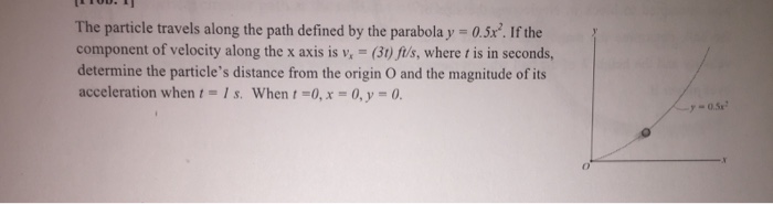 Solved The particle travels along the path defined by the | Chegg.com